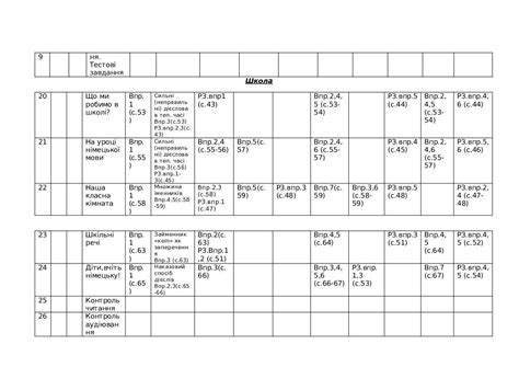 Календарне планування з німецької мови 5 клас І семестр КТП Німецька мова