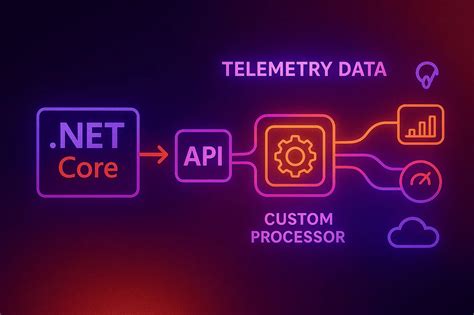 Signalr Vs Websockets In Aspnet Core Key Differences And When To Use Each Stackademic