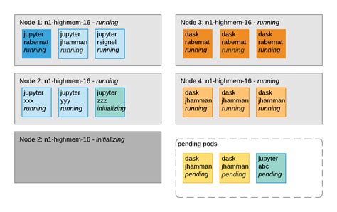 Lab Extension For Monitoring Kubernetes Cluster Zero To JupyterHub On Kubernetes Jupyter