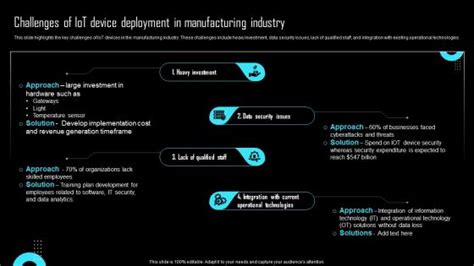Deployment Challenges In Iot Powerpoint Presentation And Slides Ppt Sample Slideteam