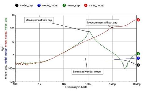 SPICE Models Need Correlation To Measurements EDN