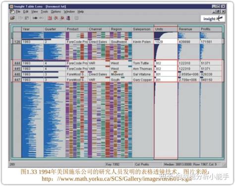 数据可视化发展史 知乎