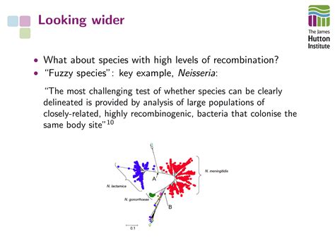 Unicity Distances For Genomes · Issue 1 · Ctb2022 Sourmash Sens Spec