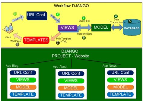 Visio Flow Django Pdf