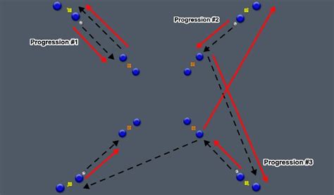 Footballsoccer Passing And Moving Rotational Pattern Technical