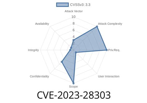 Cve 2023 28303 Breaking Down The Windows Snipping Tool Information