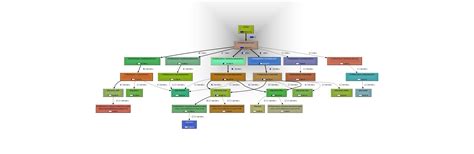 Php Reducing Array To String Avoiding Foreach Stack Overflow