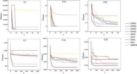 cmc free full text ensemble of population based metaheuristic algorithms