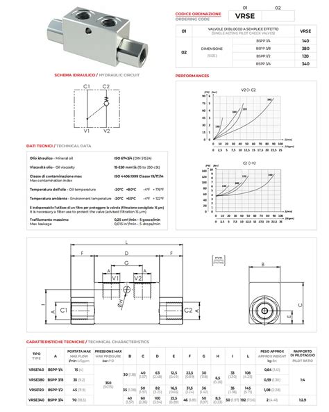 China Double Pilot Operated Check Valves Manufacturer Factory Product Bosthydraulic