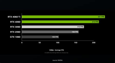 CS Vs CS GO A Performance Comparison ProSettings Net