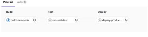 beginner friendly introduction to gitlab ci cd by zuri hunter faun