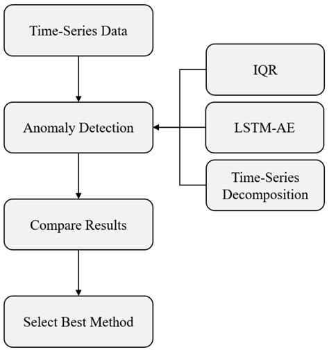Buildings Free Full Text Enhancing Data Quality Management In