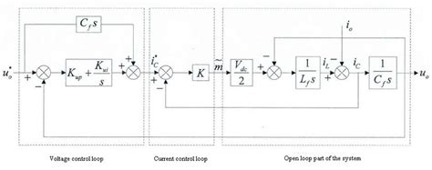 voltage and current double loop controller download scientific diagram