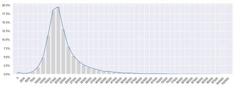 Python Matplotlib Ticks In The Wrong Location On