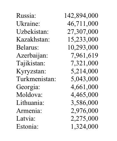 Nationalities In The Ussr Making The History Of 1989