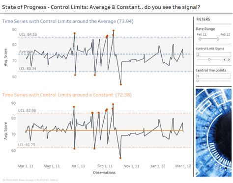 Control Chart Tableau