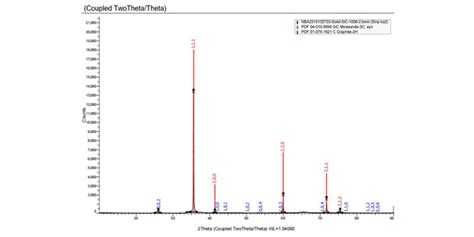 고순도 고체 Cvd Sic 벌크 흑연 기반 제조업체 공급업체 마커 중국 고급 맞춤형