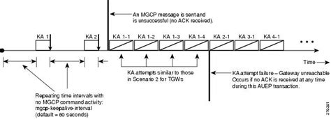 Cisco BTS 10200 Softswitch Troubleshooting Guide Release 7 0 Appendix B System Usage Of MGW
