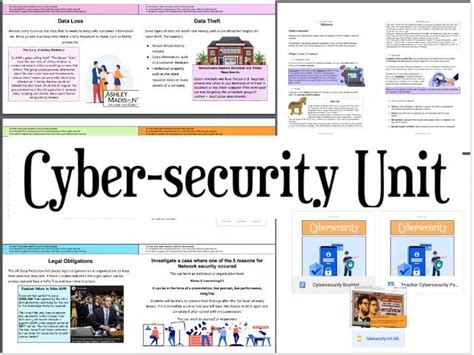 Aqa Cyber Security Unit Booklet And Slides Teaching Resources