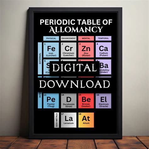 Periodic Table Of Allomancy Metalic Elements Matte Vertical Poster