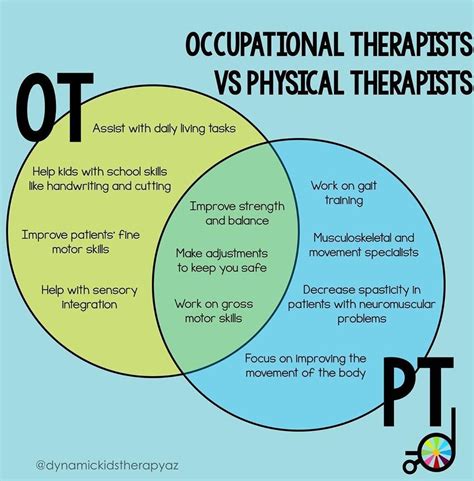 Pin by Sarah H on UNIVERSITY 🎓 in 2025 | Occupational therapy ...