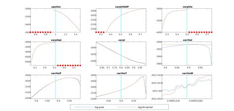 Mode Plot Interpretation Dynare Forum