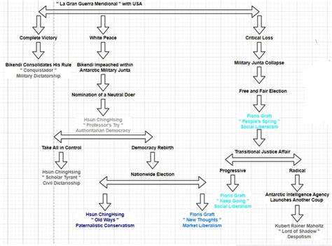 Hoi4 Style Event Chain For Gfls World All Possibilities For Antarctic