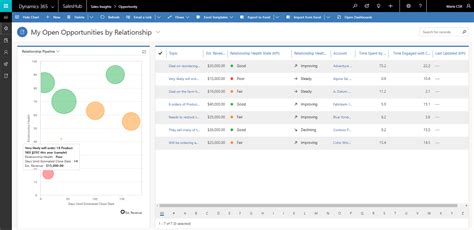 Smb Transformation With Relationship Analytics In D365 Sales