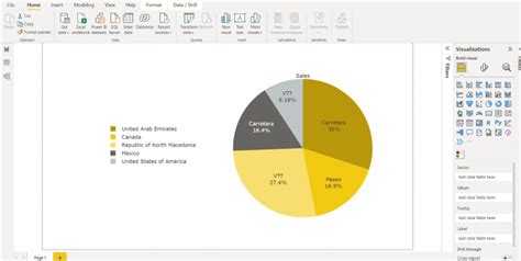 Create Pie Chart With Full Legend Label Visual For Power Bi Pbi Vizedit