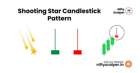 The Shooting Star Candlestick Pattern Nifty Scalper