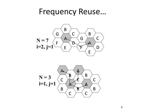 Frequency Reuse Pdf Computer Networking Computing