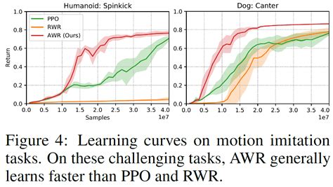 离线强化学习 offline rl 系列3 算法篇 awr advantage weighted regression 算法详解与实现