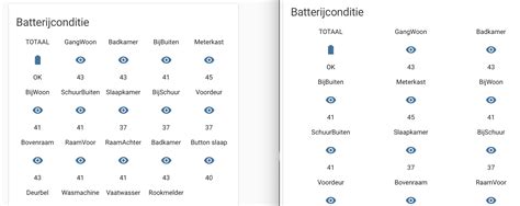 lovelace column width broken since 0 81 home assistant community