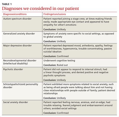 Twice Exceptionality A Hidden Diagnosis In Primary Care Mdedge