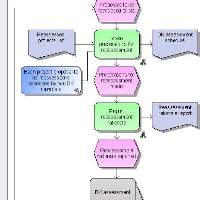 Example Function Allocation Diagram Download Scientific Diagram