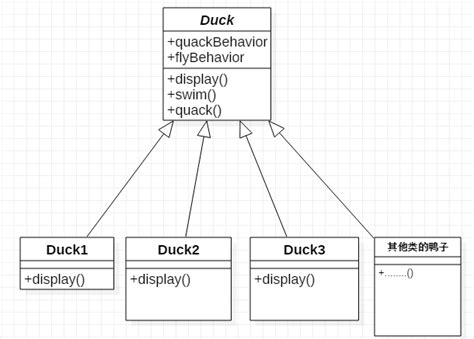 《head First设计模式》读书笔记第一章 Csdn博客