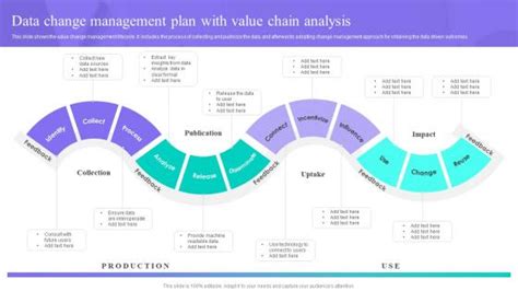 Data Value Chain SlideTeam