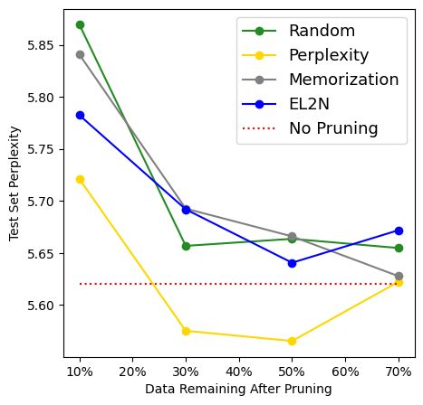 The Top Performing Variants Of The Different Pruning Methods Compared Download Scientific
