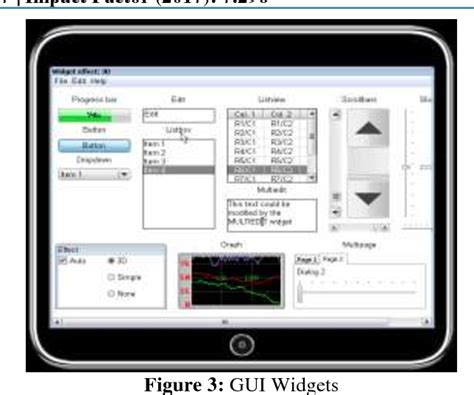 Figure 1 From Gui Development Using Emwin Library Simulator For Two Way