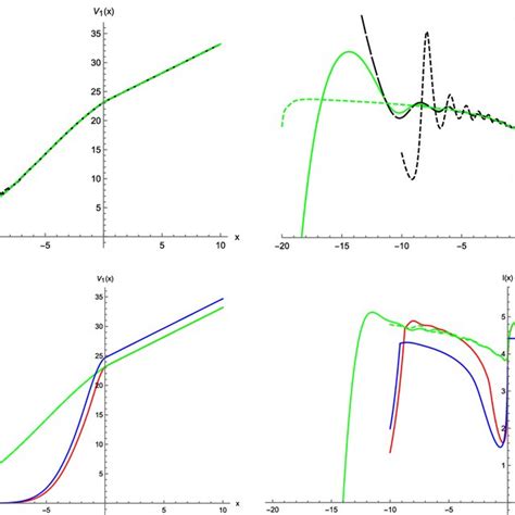 Numerical Solutions For The Collocation Method Top Effect Of The