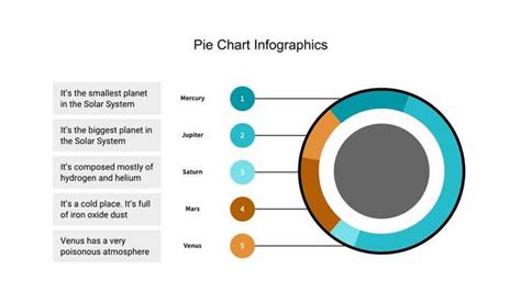 Visualizing Data Pie Chart Displaying Peoples Numbers Powerpoint Template Free Download