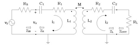 Shielded Loop Resonators — Kevin Egedy