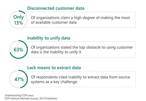 Revamp Your Customer Experience With Dynamics 365 Customer Insights And Power Bi Stoneridge