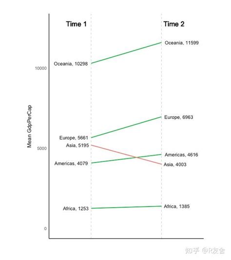 50个ggplot2可视化案例 知乎