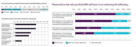 The National Bim Report 2018bim And The Future The National Bim Report 2018bim And The Future