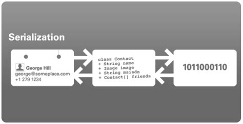 Data Flow Architecture Flashcards Quizlet