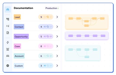 Visualize Your Salesforce Cpq