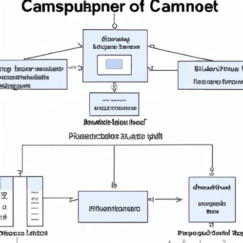 Exploring What Is A Computer Architecture An In Depth Look The Enlightened Mindset