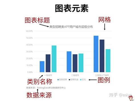 如何进行数据可视化 知乎