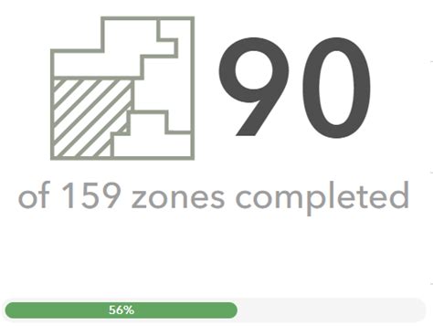 Adding A Progress Bar To An Indicator With A Littl Esri Community